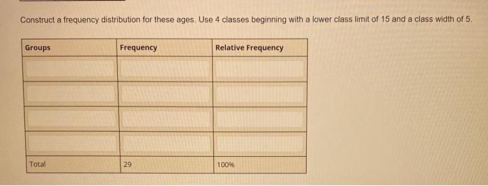 Solved Use limit grouping to organize these data into a | Chegg.com