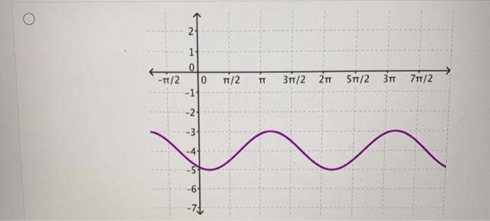 Solved Which of the following answer choices correctly | Chegg.com
