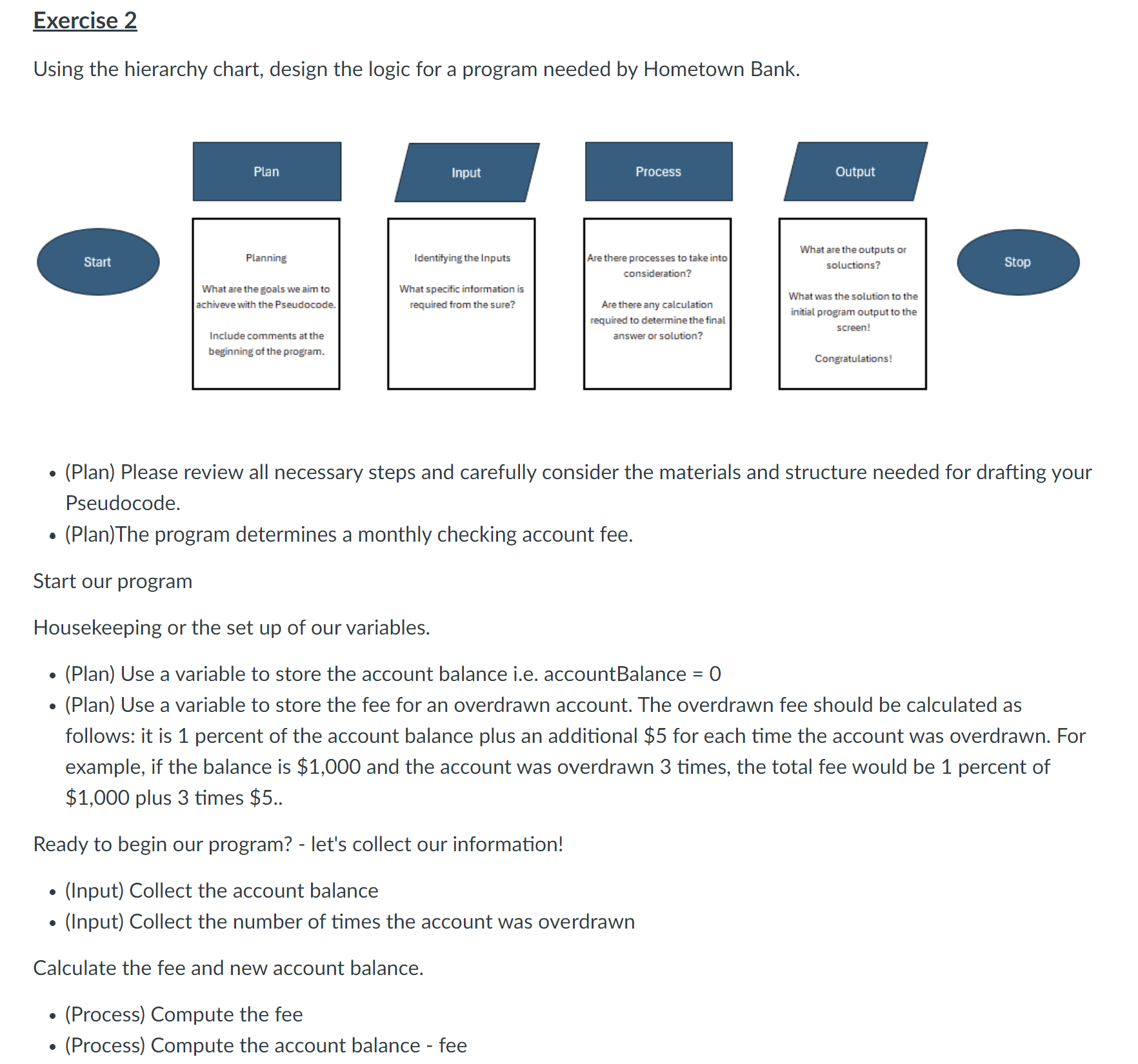 \Exercise 1Exercise 2Using the hierarchy chart, | Chegg.com