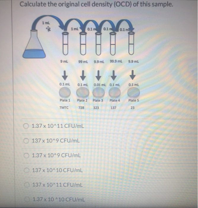 Solved Calculate the original cell density (OCD) of this | Chegg.com