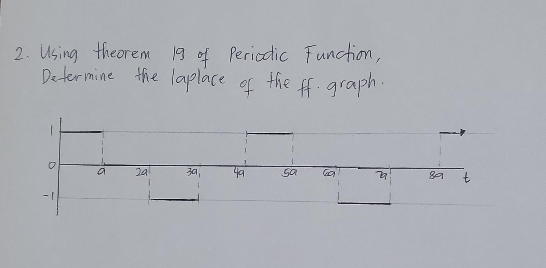 2. Using theorem 19 of Periodic Function, Determine | Chegg.com