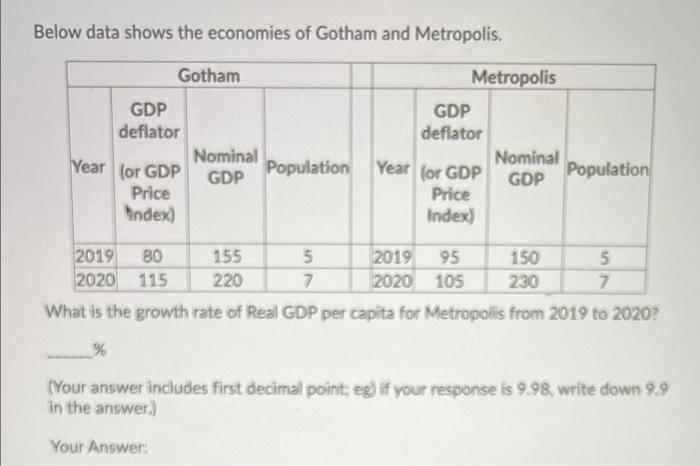 Solved Below data shows the economies of Gotham and | Chegg.com