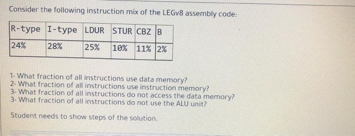 Solved Consider the following instruction mix of the LEGV8 | Chegg.com