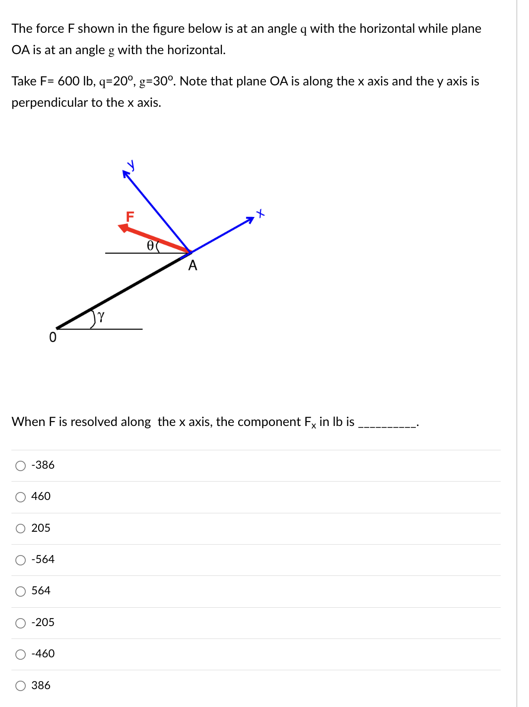 Solved The force F ﻿shown in the figure below is at an angle | Chegg.com
