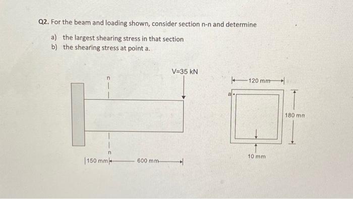 Solved Q2. For the beam and loading shown, consider section | Chegg.com