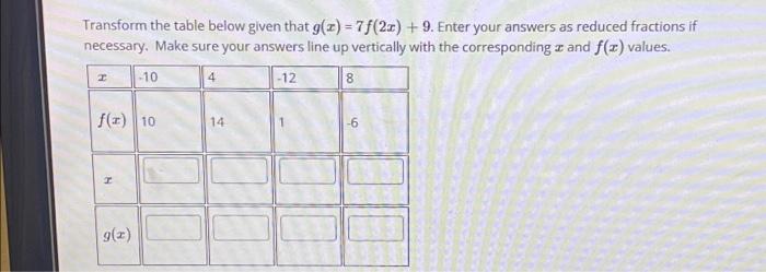Solved Transform the table below given that g(x) = 7f(2x) + | Chegg.com