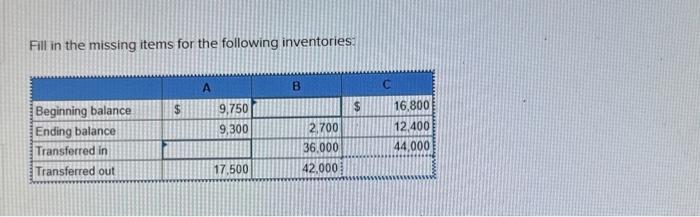 Solved Fill in the missing items for the following | Chegg.com