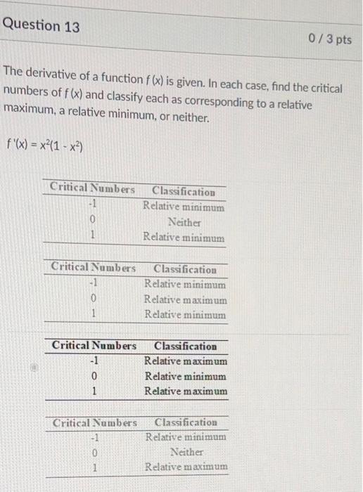Solved The derivative of a function f(x) is given. In each | Chegg.com