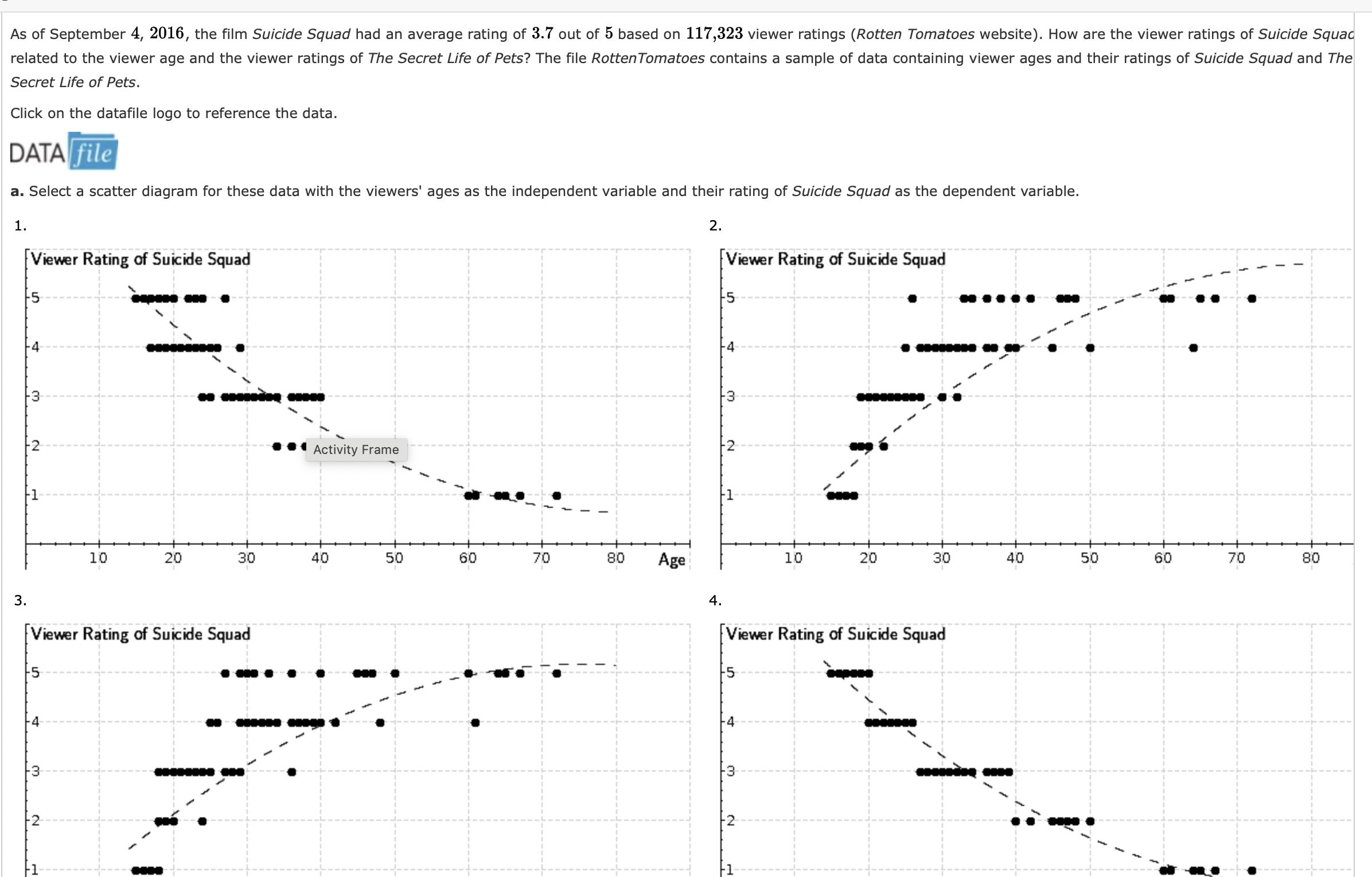 Solved Does a simple linear regression model appear to be | Chegg.com