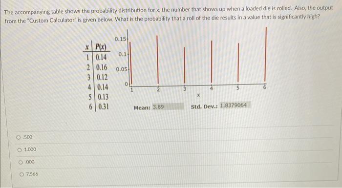 Solved The accompanying table shows the probability | Chegg.com