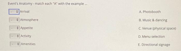 Solved Event's Anatomy - match each " A " with the | Chegg.com