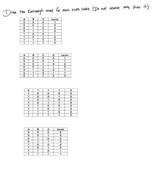 Solved Draw the Karnaugh map for each truth table. (Do not | Chegg.com