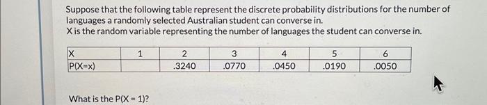Solved Suppose that the following table represent the | Chegg.com