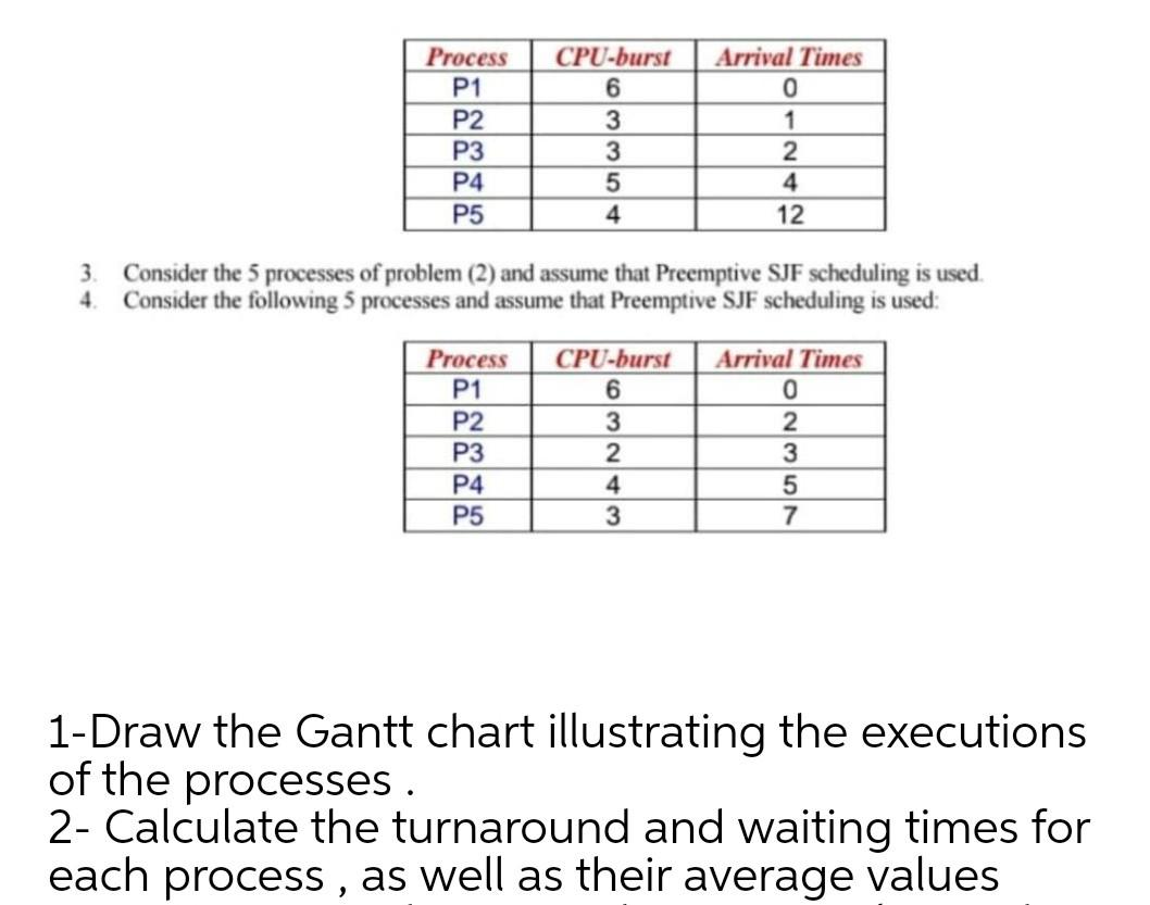 Solved Process P1 P2 P3 P4 P5 CPU-burst 6 3 3 5 4 Arrival | Chegg.com