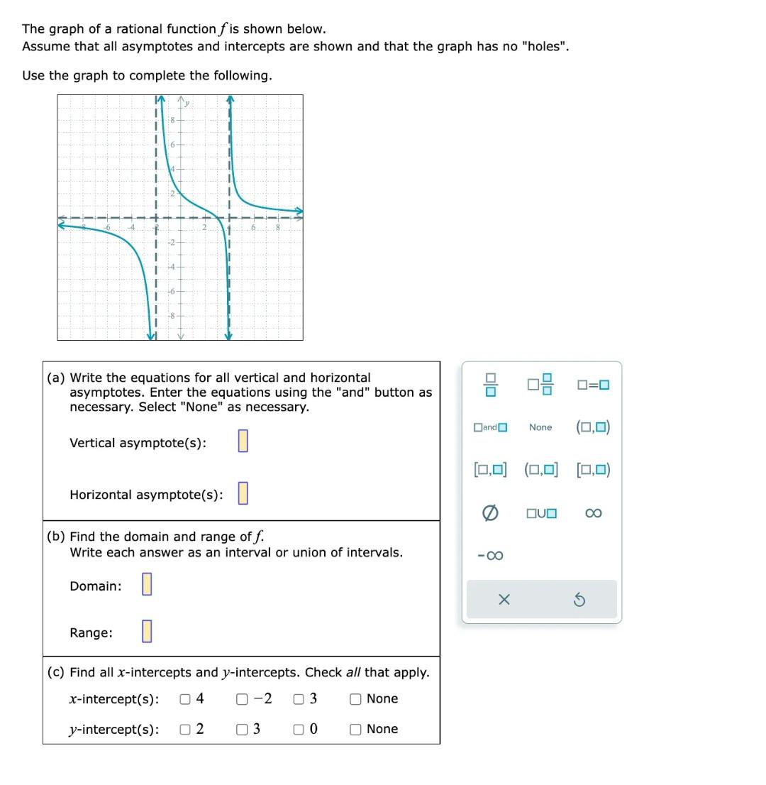 Solved The graph of a rational function f is shown below. | Chegg.com