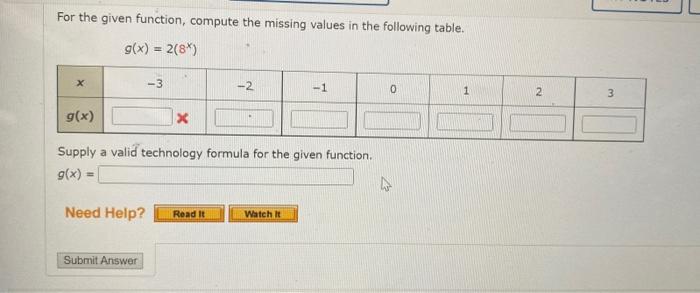 Solved For the given function, compute the missing values in | Chegg.com