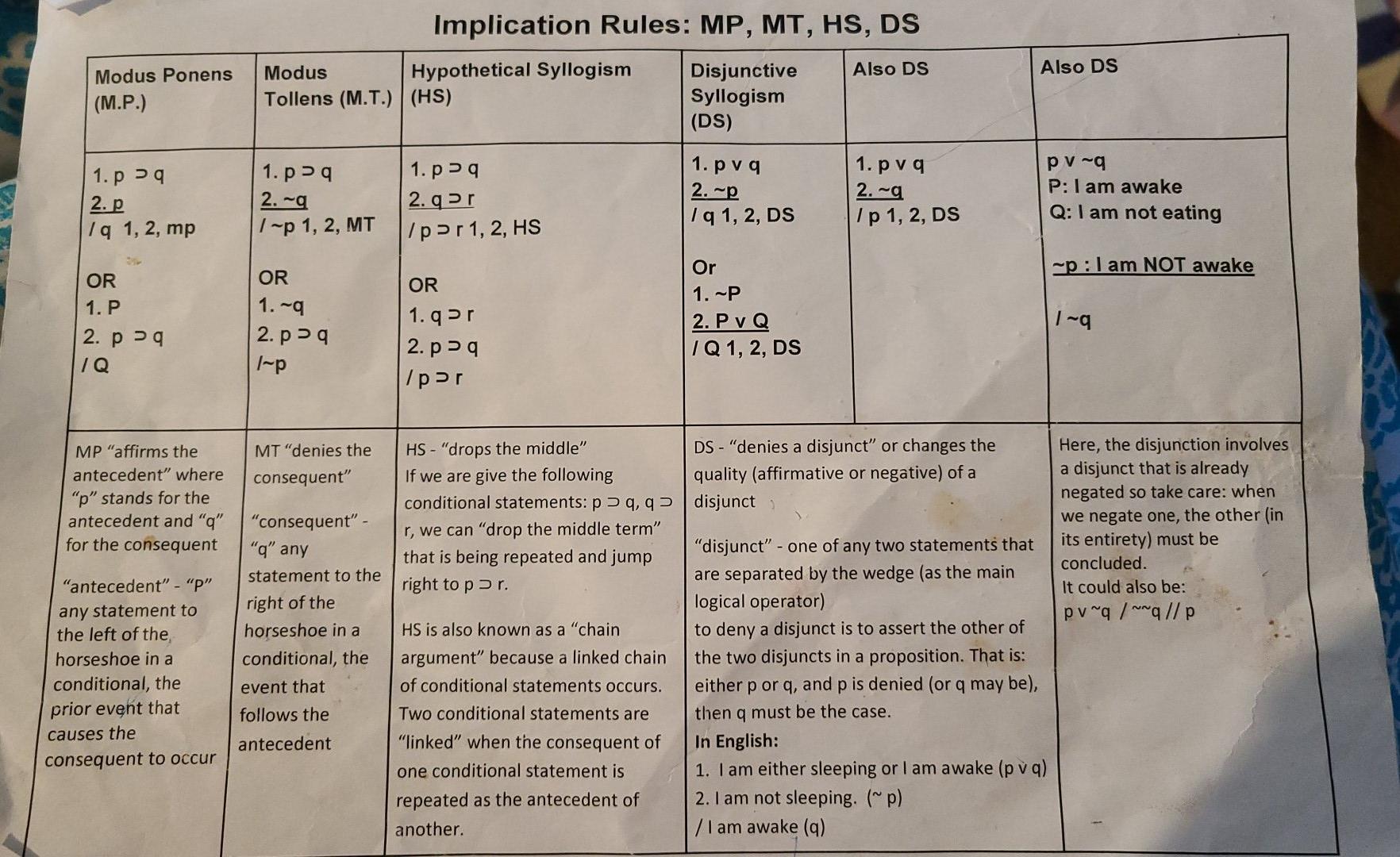 Solved 8 Rules of Implication Homework Exercise 3 This | Chegg.com