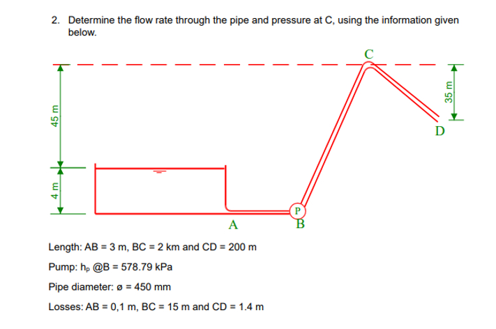 Solved Determine the flow rate through the pipe and pressure | Chegg.com