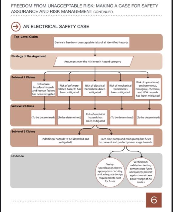 Solved - What are the steps to do a comprehensive risk | Chegg.com
