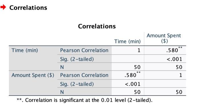 Solved GGraph [ Correlations Correlations ∗∗. Correlation is | Chegg.com