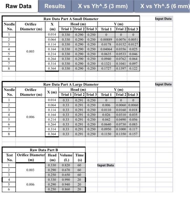 Solved • Find the recommended values for C, and Cd of the | Chegg.com