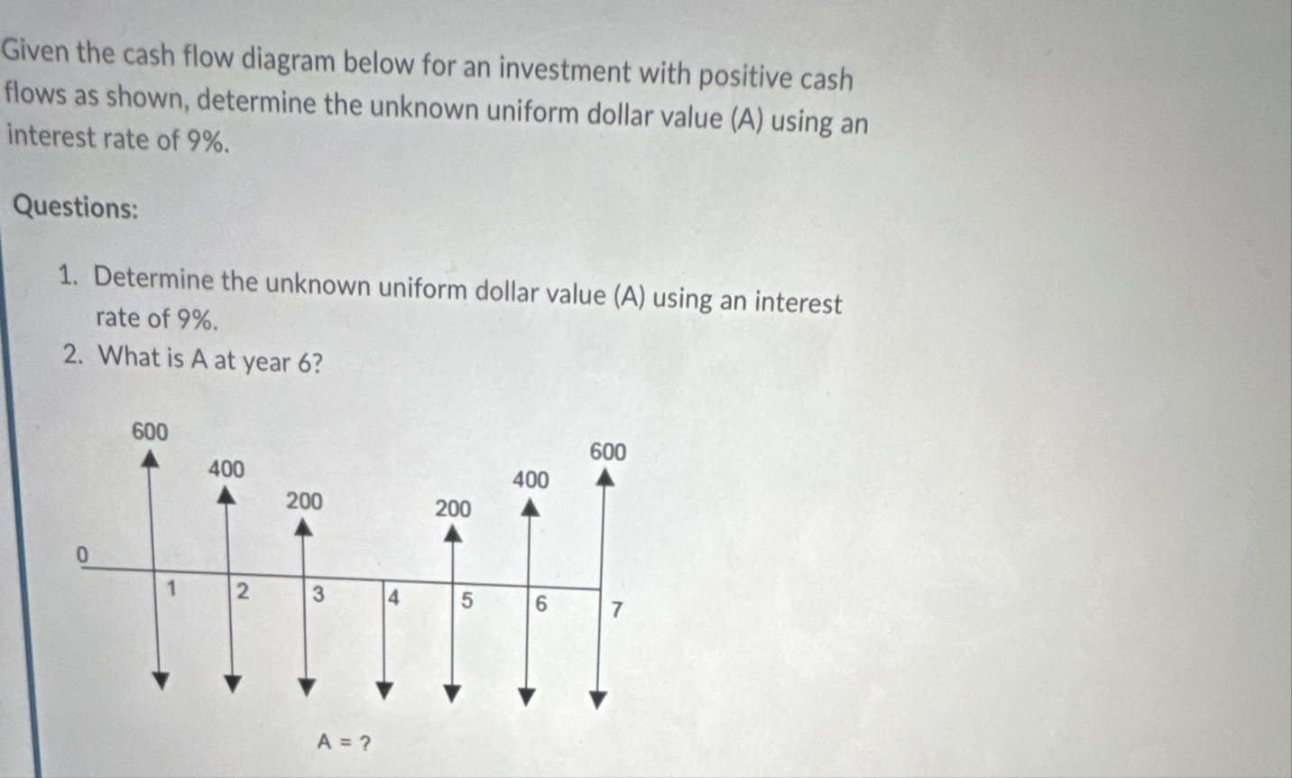 Solved Given the cash flow diagram below for an investment | Chegg.com