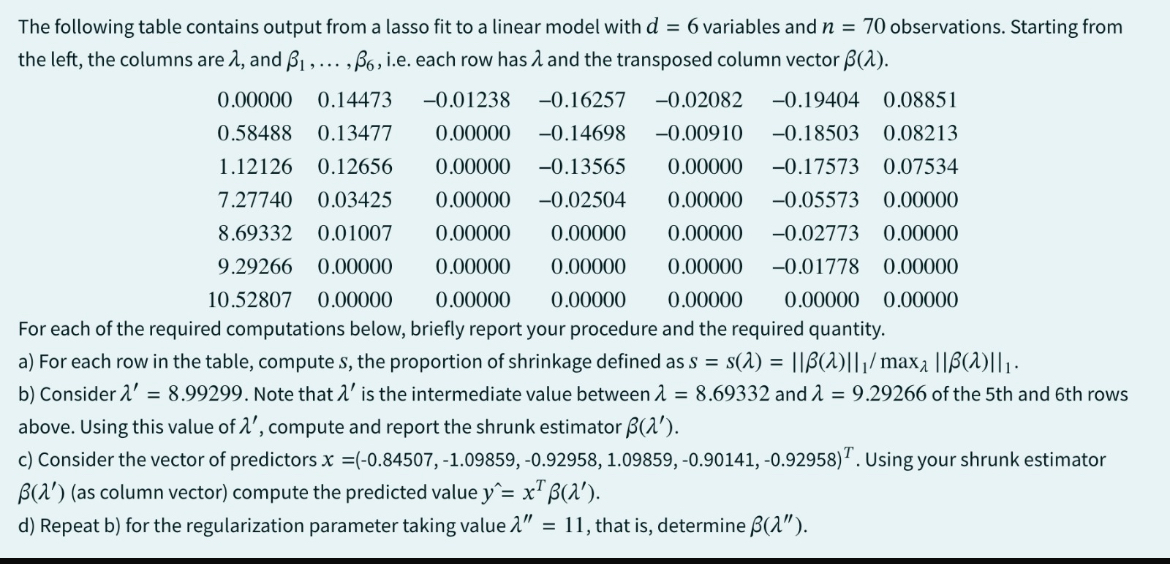 Solved The Following Table Contains Output From A Lasso Fit