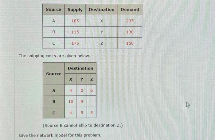 Solved The shipping costs are given below. (Source B cannot | Chegg.com