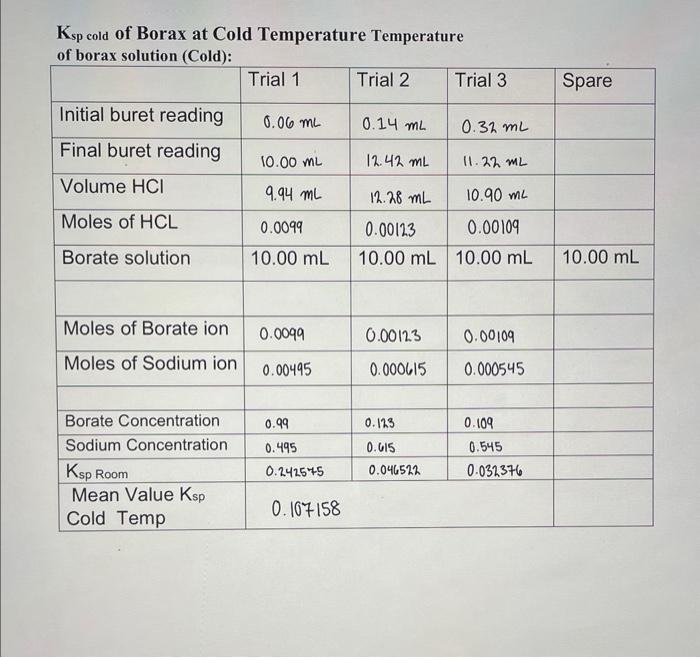 Post Lab Calculations 1. Standardization of HCl | Chegg.com