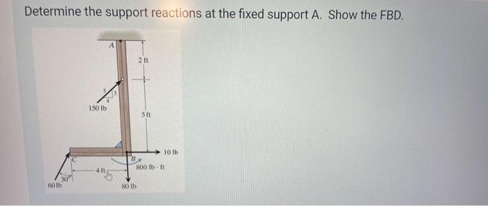 Solved Determine the support reactions at the fixed support | Chegg.com