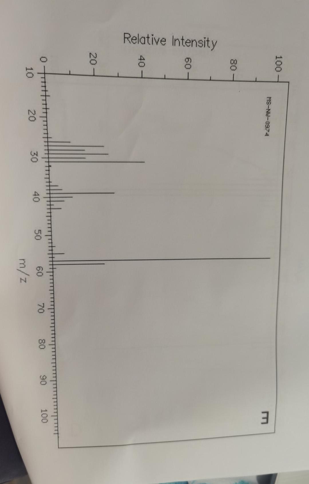 Solved 1. Spectra A-F (in no particular order) are the IR | Chegg.com