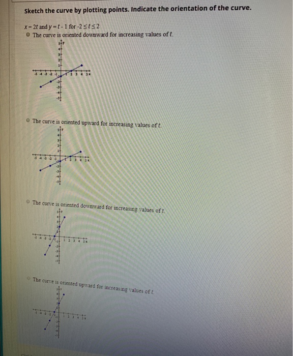 Solved Sketch the curve by plotting points. Indicate the | Chegg.com