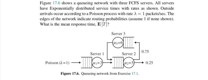 Solved Figure 17.6 shows a queueing network with three FCFS | Chegg.com
