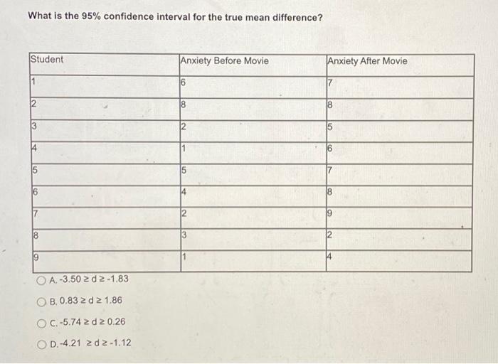 Solved What is the 95% confidence interval for the true mean | Chegg.com