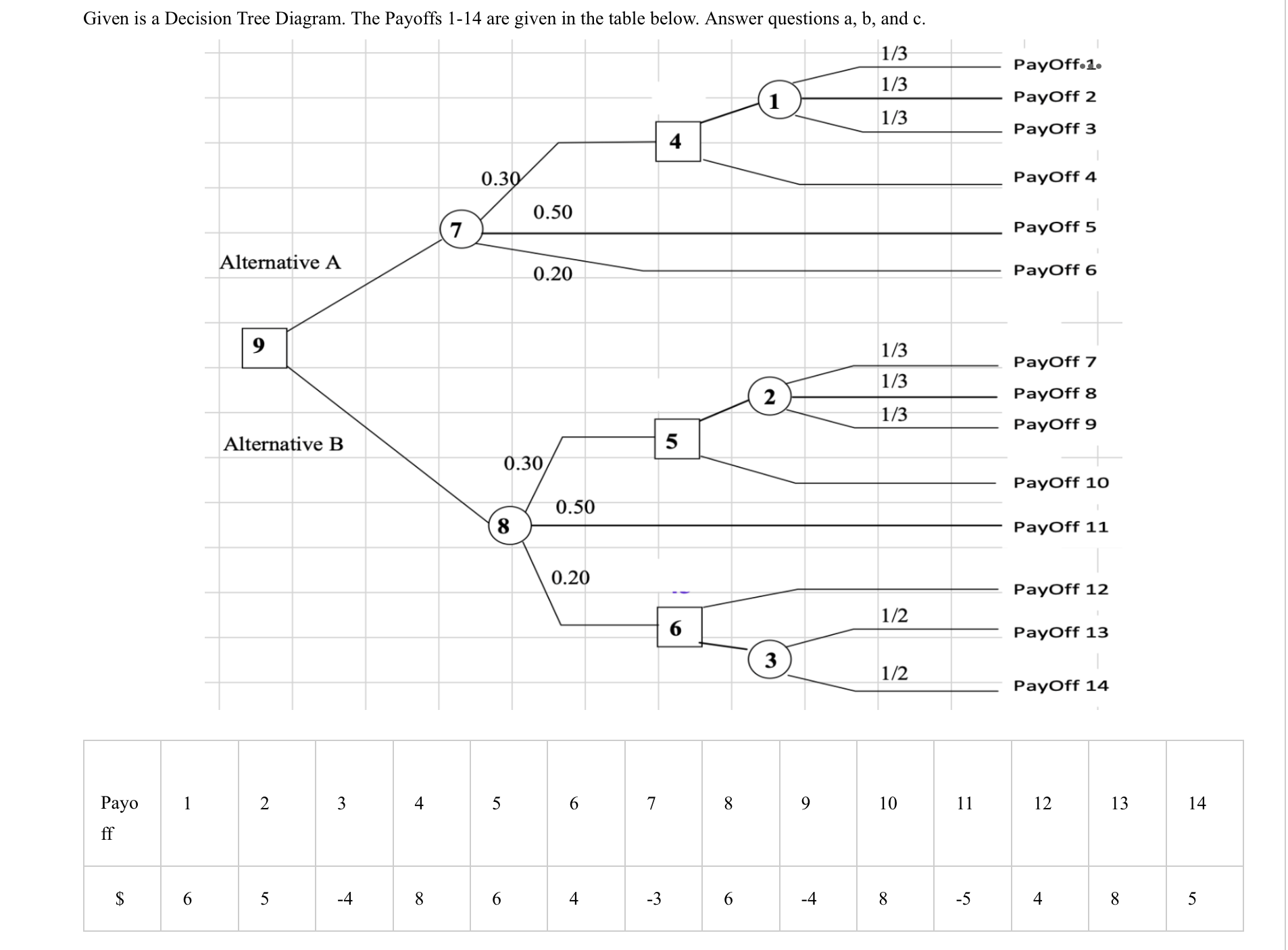 Solved A﻿the Value At Node 4 ﻿is Blank Bthe Value At Node 6035
