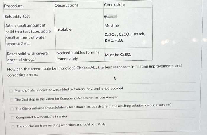 Solved Procedure Solubility Test Add a small amount of solid | Chegg.com