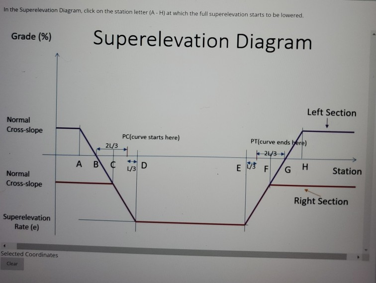 In the Superelevation Diagram, click on the station | Chegg.com