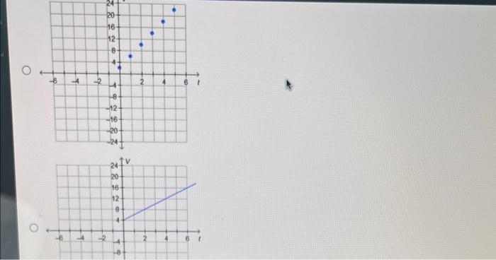 Solved Which graph shows the equation V=4+2t, where V is the | Chegg.com