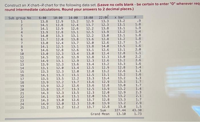 Solved Construct an X chart R chart for the following data | Chegg.com