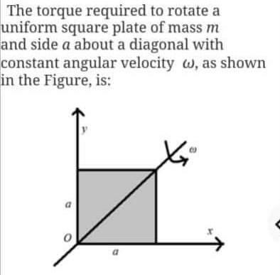 Solved The torque required to rotate a uniform square plate | Chegg.com