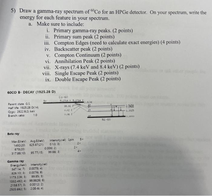 Solved 5) Draw a gamma-ray spectrum of 60Co for an HPGe | Chegg.com
