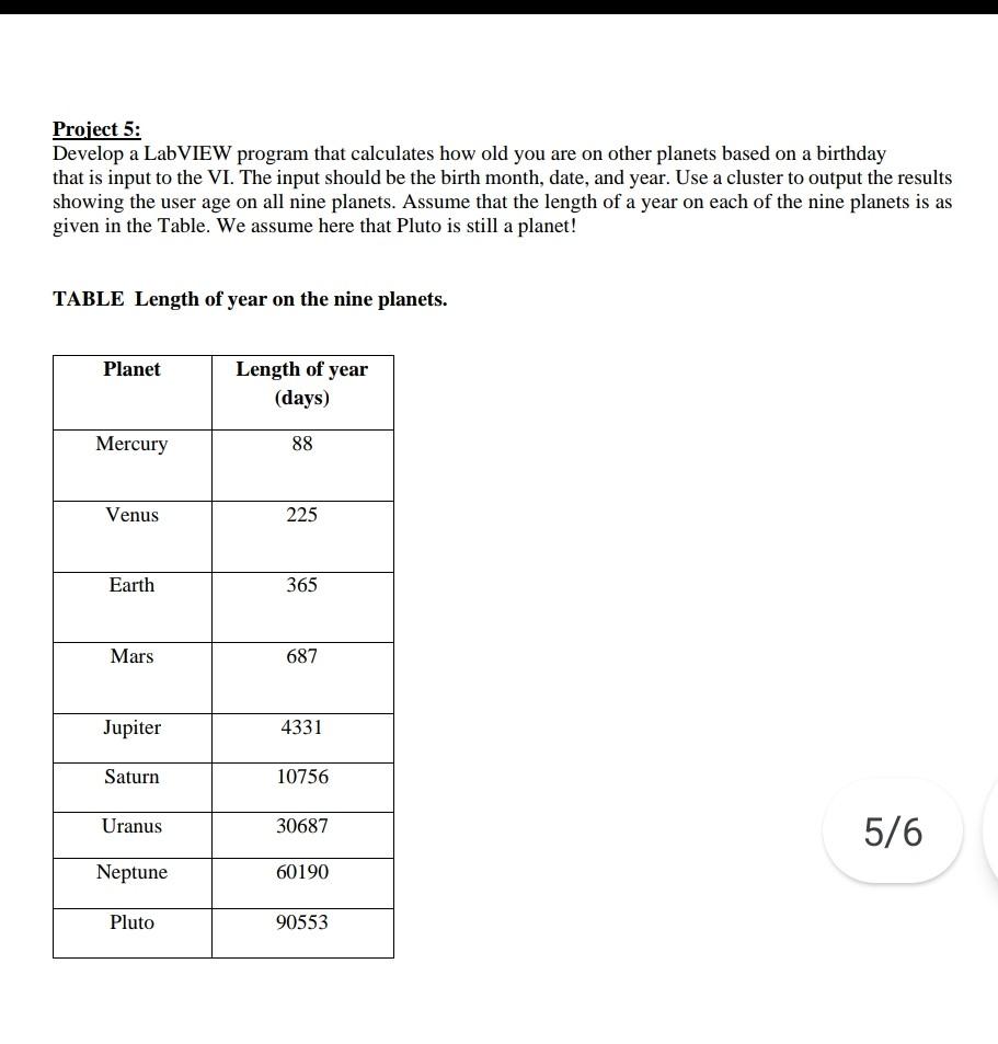 Solved Project 5: Develop a LabVIEW program that calculates | Chegg.com