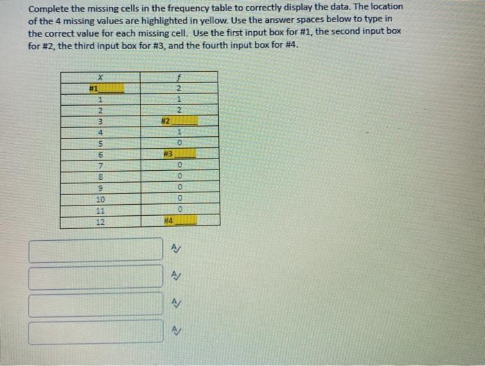 Complete the missing cells in the frequency table to | Chegg.com