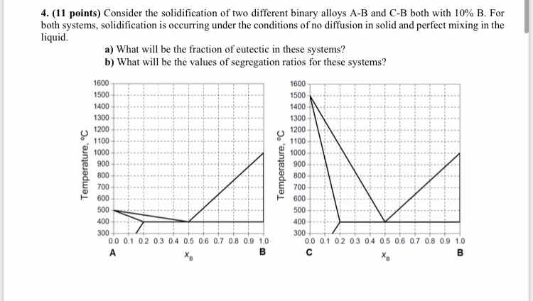 Solved (11 ﻿points) ﻿Consider the solidification of two | Chegg.com