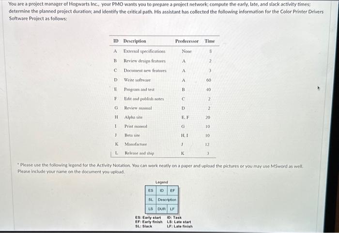 Solved You are a project manager of Hogwarts inc., your PMO | Chegg.com