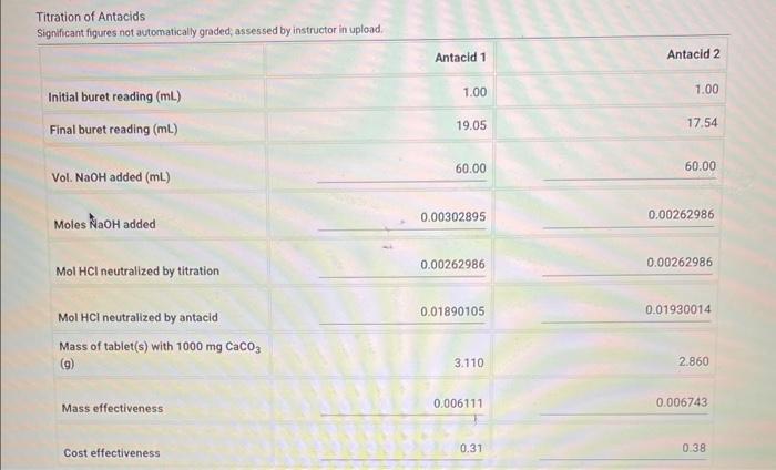 Solved PLS HELPP!!!! Only the analysis questions need to be | Chegg.com