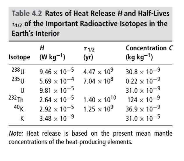 Solved 3 Compute the rates of heat generation (by | Chegg.com