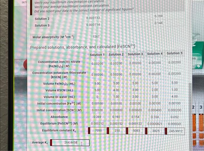 Solved Verify your equilibrium concentration calculation. | Chegg.com