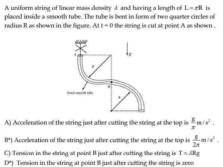 A uniform string of linear mass density λ and having | Chegg.com