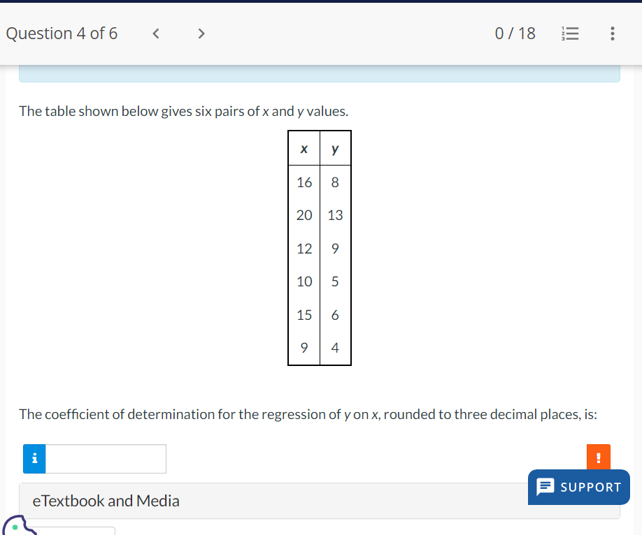 Solved The table shown below gives six pairs of x ﻿and y | Chegg.com